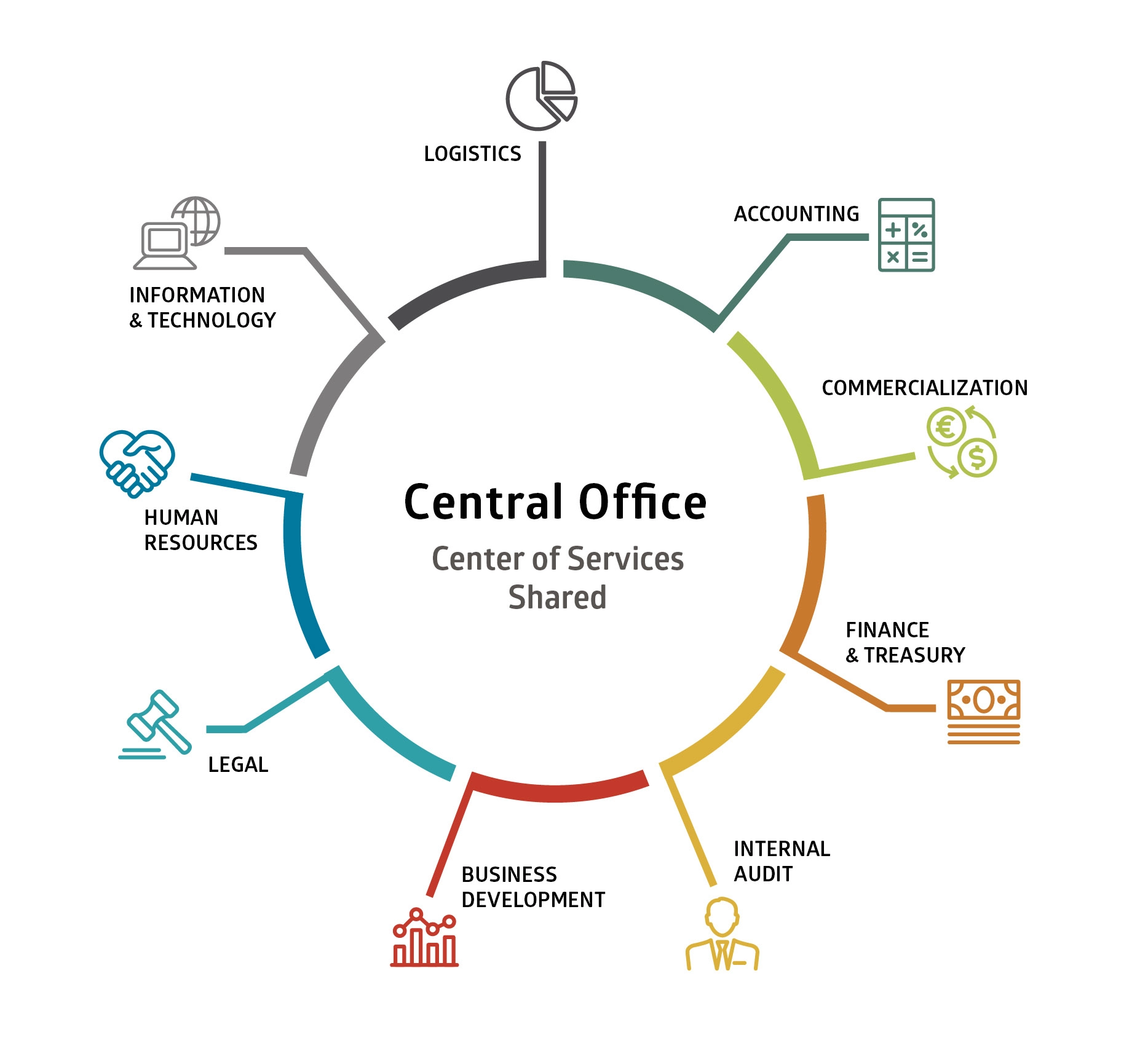 ANSR Shared Service Center Business Shared Services ANSR